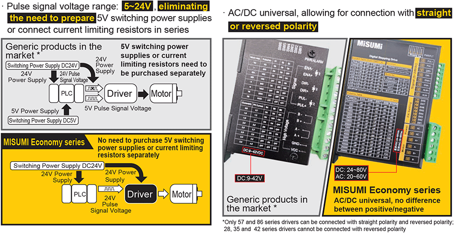 C-DR57A | Stepper Motors 57 Series | MISUMI | MISUMI Vietnam